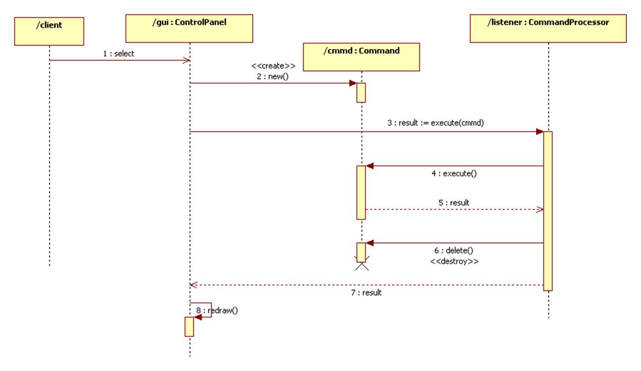Sequence Diagram If Else DriverLayer Search Engine