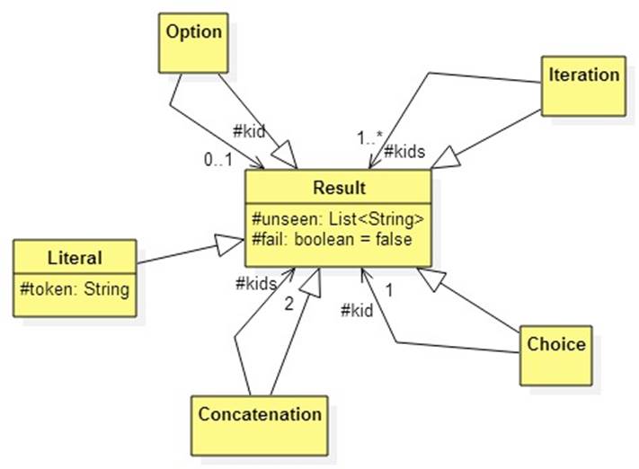 Except For Literals Which Will Be The Leaves Of Our Treeseach Subclass Has 0 1 2 Or Many