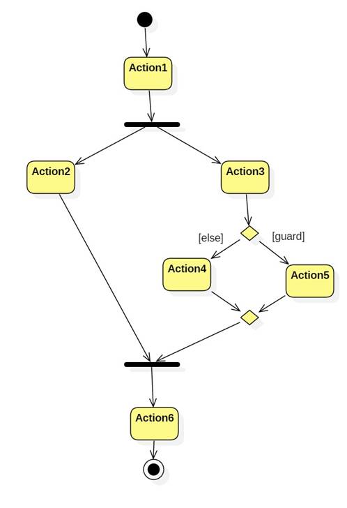 Add Another Package To Meta Modelscalled Activity Models Create A