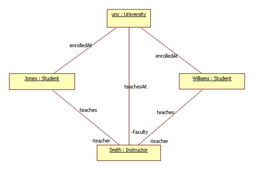 Domain Modeling Domain Modeling