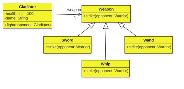 Implementation 