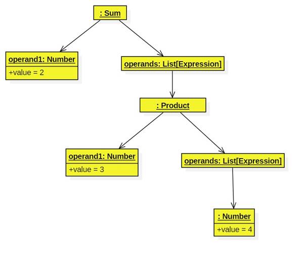 Sop2 Expressions