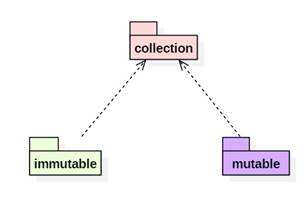 It also contains the declarations: