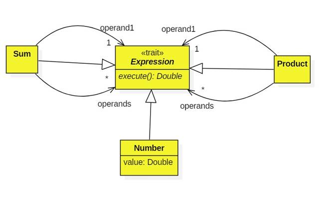 And here's the code: