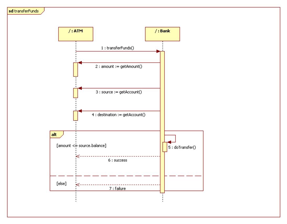  DIAGRAM True False In Sequence Diagram MYDIAGRAM ONLINE