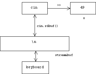 Review: Copying Files