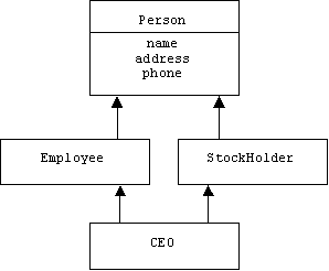 Review: Copying Files