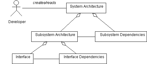 Overview of Software Engineering