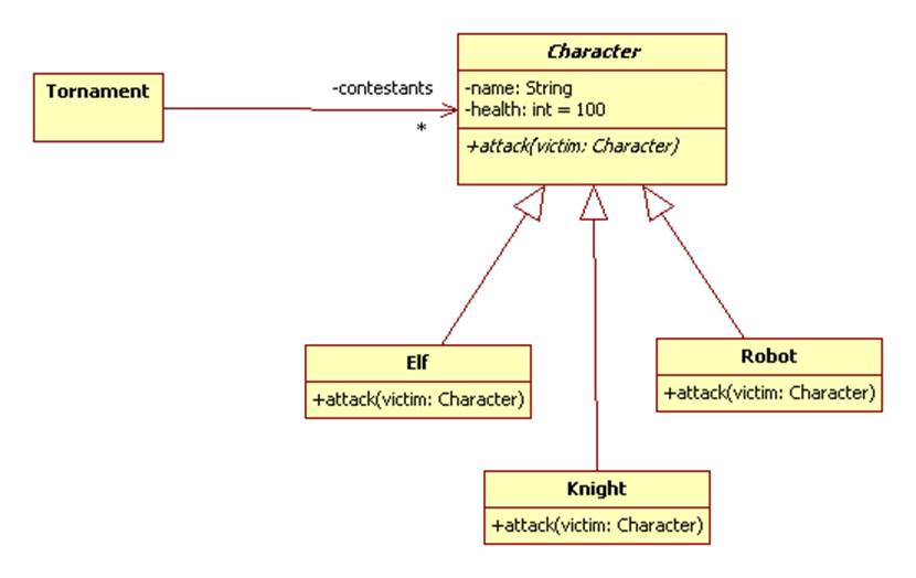The implementation is in: