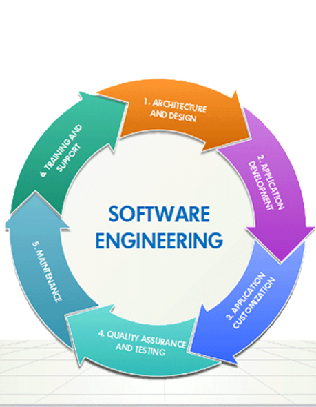 Image result for images software engineering