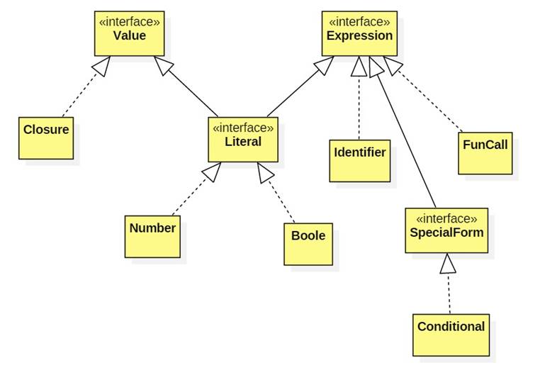 Represent this diagram as a Prolog knowledge base consistingof five ...