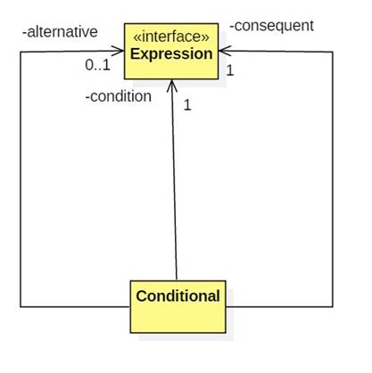 Represent this as a predicate: