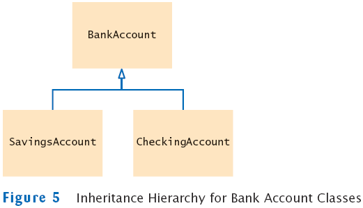 Horstmann Chapter 13
