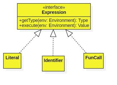 Assume a variable of type Expression has been declared: