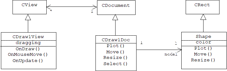 if (nFlags & MK_LBUTTON)