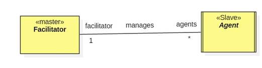 An agent is a goal-oriented object. It perpetually attemptsto update ...