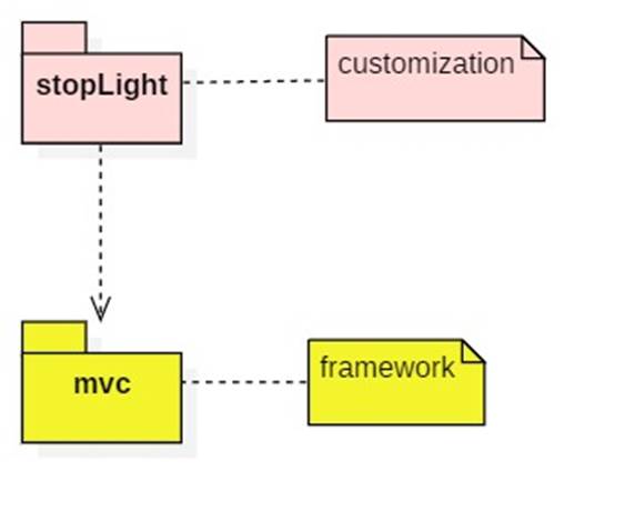 Of course our MVC framework couldsupport many types of applications: