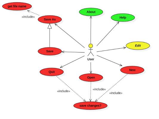 Of course our MVC framework could support many types ofapplications: