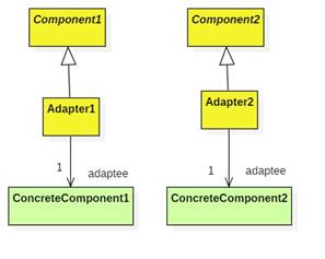 Here's an implementation of these diagrams: