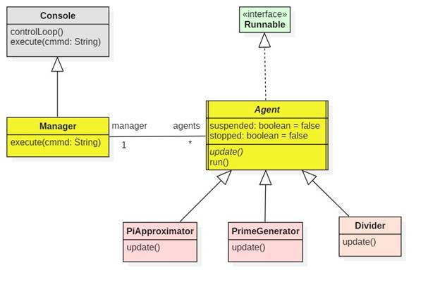 The design follows the Master-Slave design pattern. The roleof master ...
