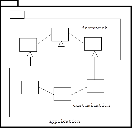 Each subclass returns a different identification string: