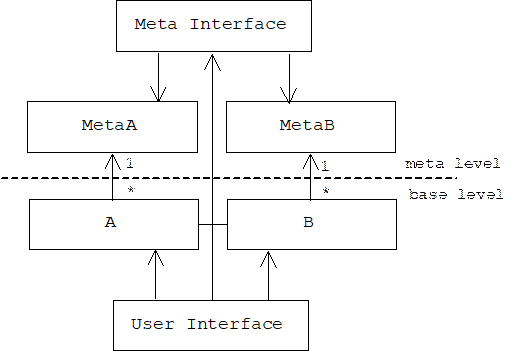 5.3.1 Applications of ReflectiveSystems