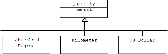 Changing the strategy used by an instance of the Contextclass, for ...