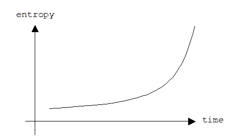 (It might be possible to quantify software entropy as theinverse of ...