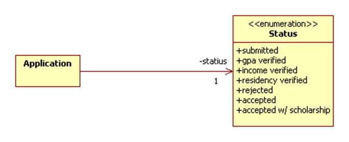 Here's the typical lifecycle of an application. Notice thatthe ...