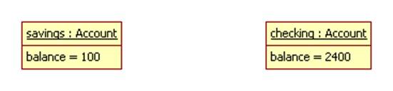 Note that the operations are not shown. This would betiresome since the ...