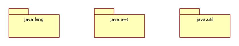 In addition to libraries, packages often contain models: