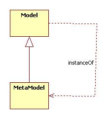 The Unified Modeling Language (UML) Specification