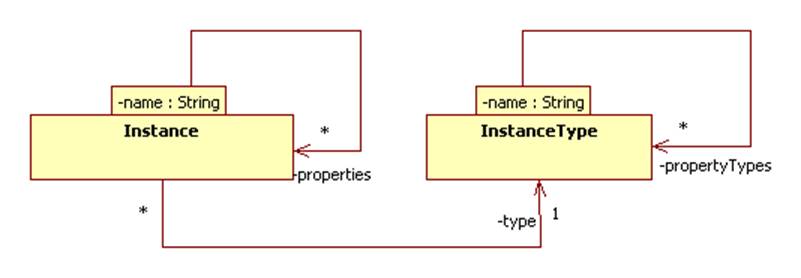 The implementation (sketch) is a little less complicated: