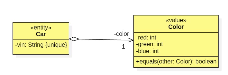 An inventory system for a car dealership might include thefollowing ...