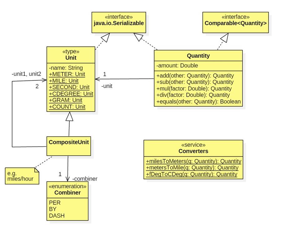 A quantity should be a number together with a unit. Here's areusable model: