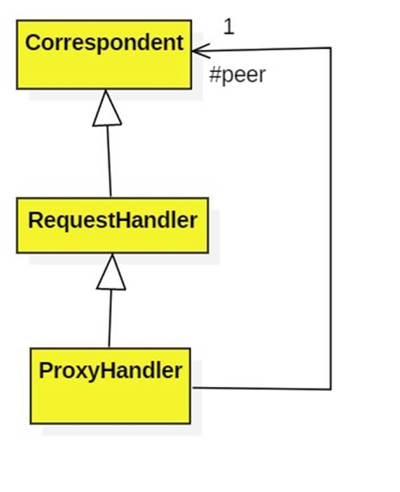Pipelines and Decorators