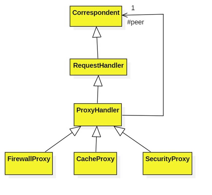 Here's a sketch of the code: