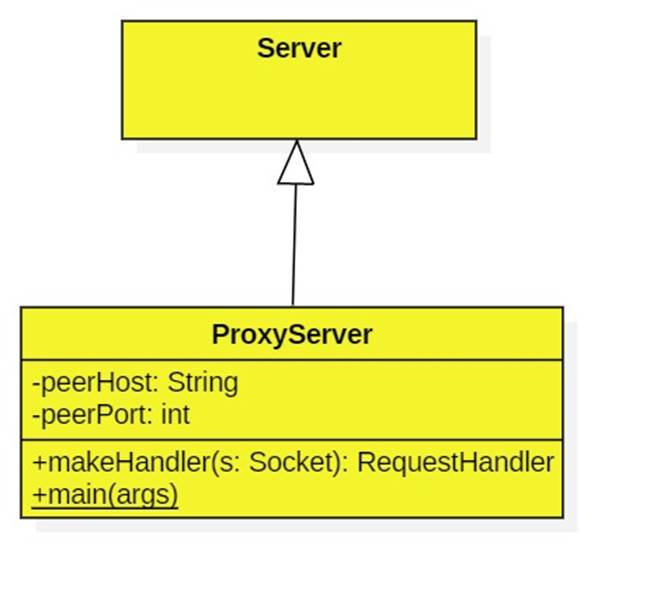 Here's the proposed synopsis for the proxy server startup: