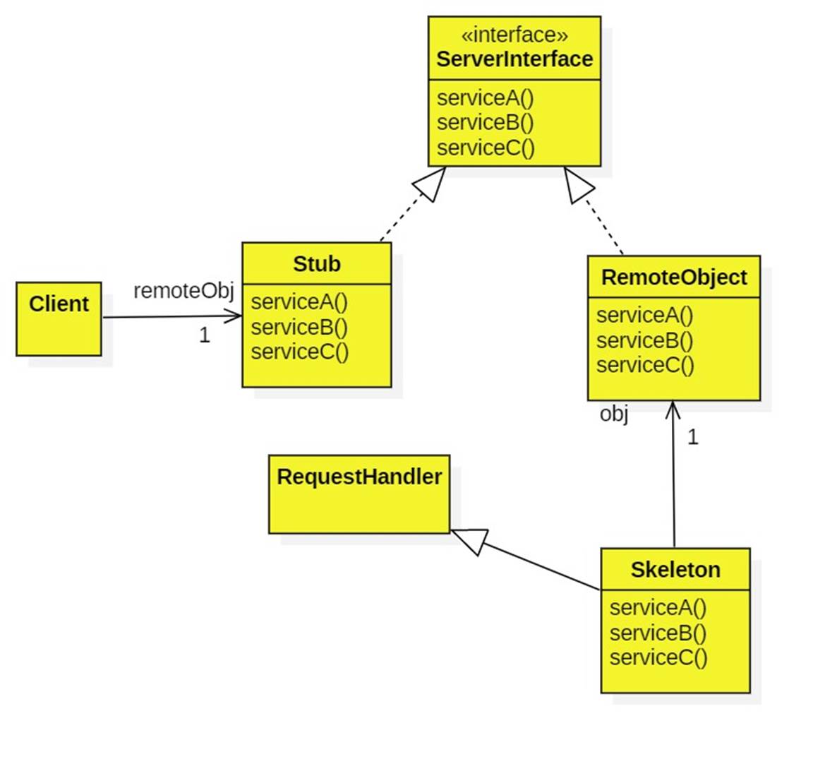 Here's a sketch of the code: