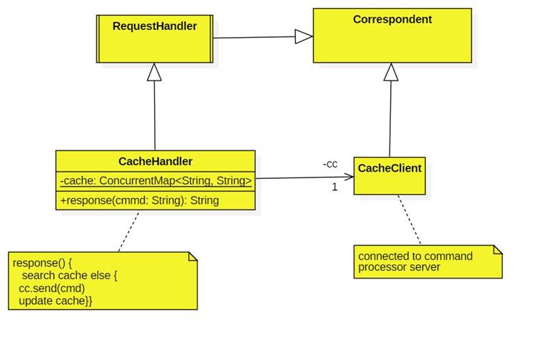 Example 6 5 Ipx File Structure Library Path Pathuser