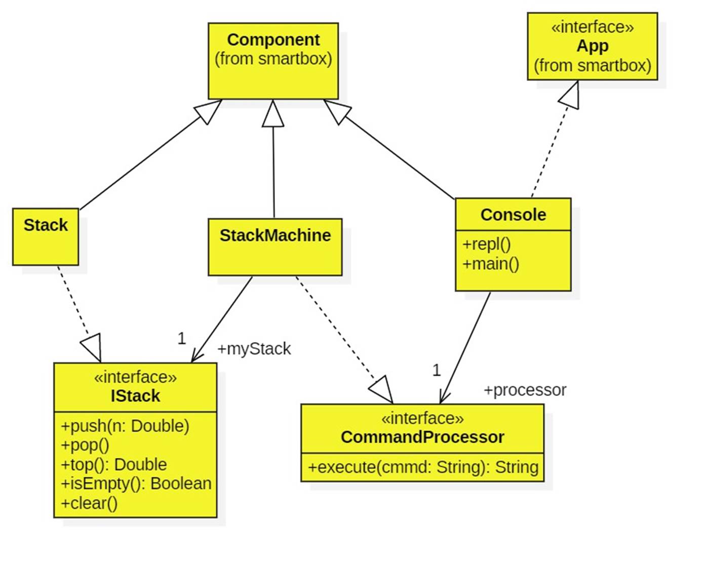 Here's a screenshot of the container after the componentshave been loaded: