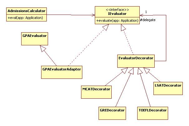 The Admissions Calculator