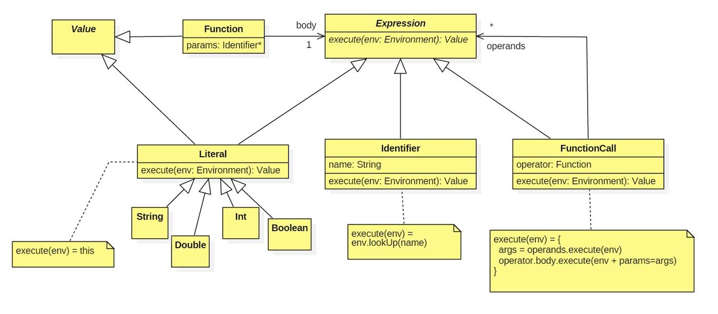 We can summarize these ideas using a UML class diagram: