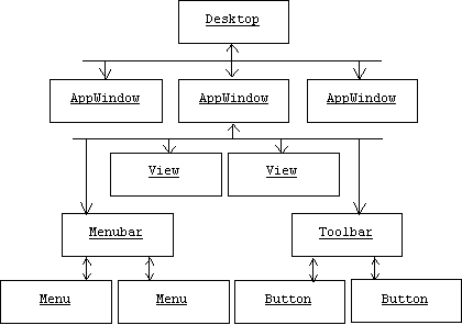 We can actually see the window tree using a Visual Studio tool called ...