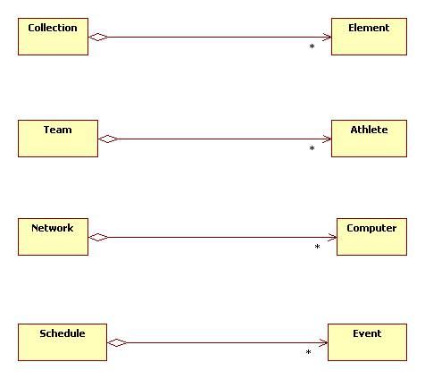 Aggregation and Qualification