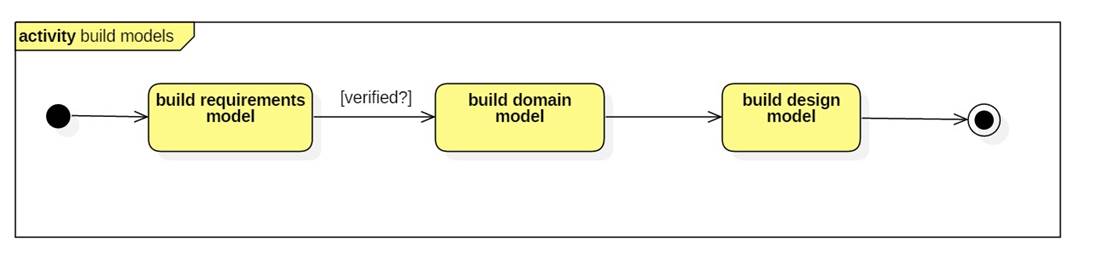Decision and Merge Nodes