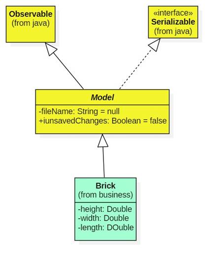 Usually business data and logic will reside in a network ofbusiness ...