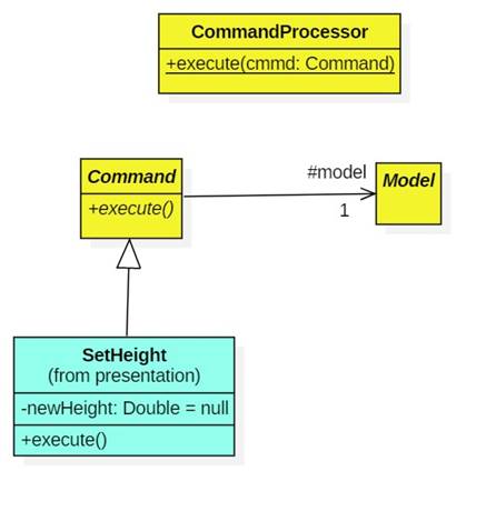 The Commands-as-Objects pattern represents commands asobjects that know ...