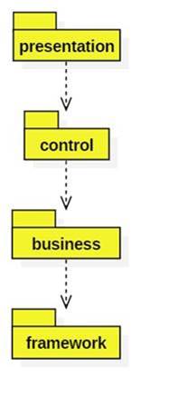 Business Layer