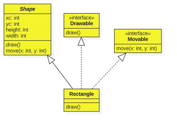 · The names of abstract methods and classes areitalicized.